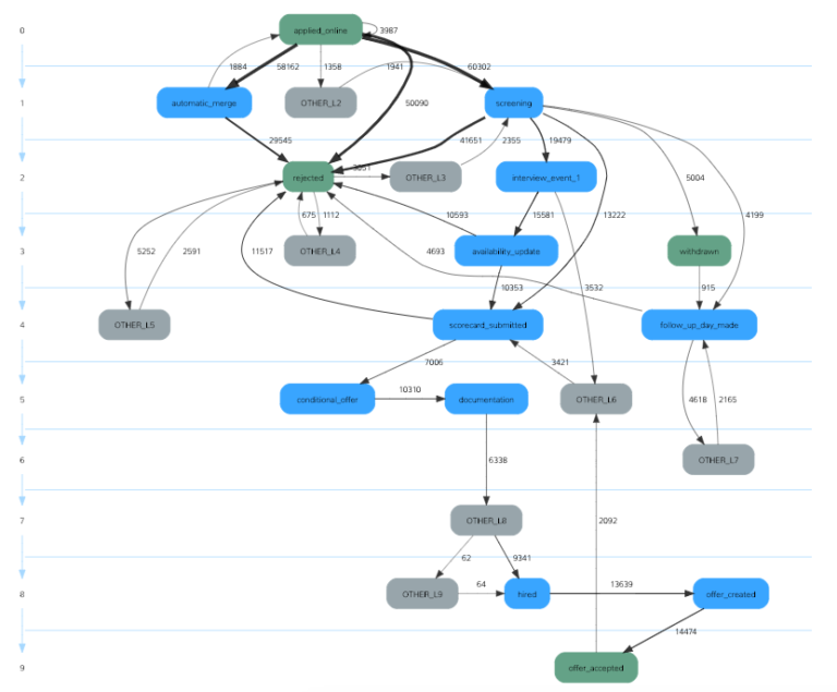 Process Mining Dimensions - CKM