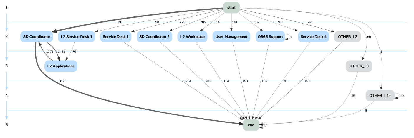 Process Mining Dimensions - CKM