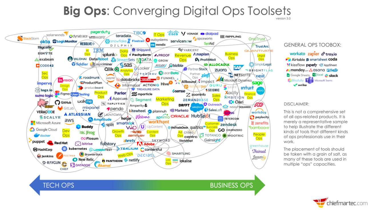 ITSM Analytics Offering Landscape - CKM