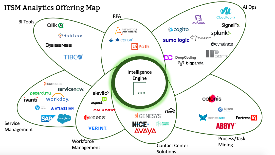 ITSM Analytics Offering Landscape - CKM